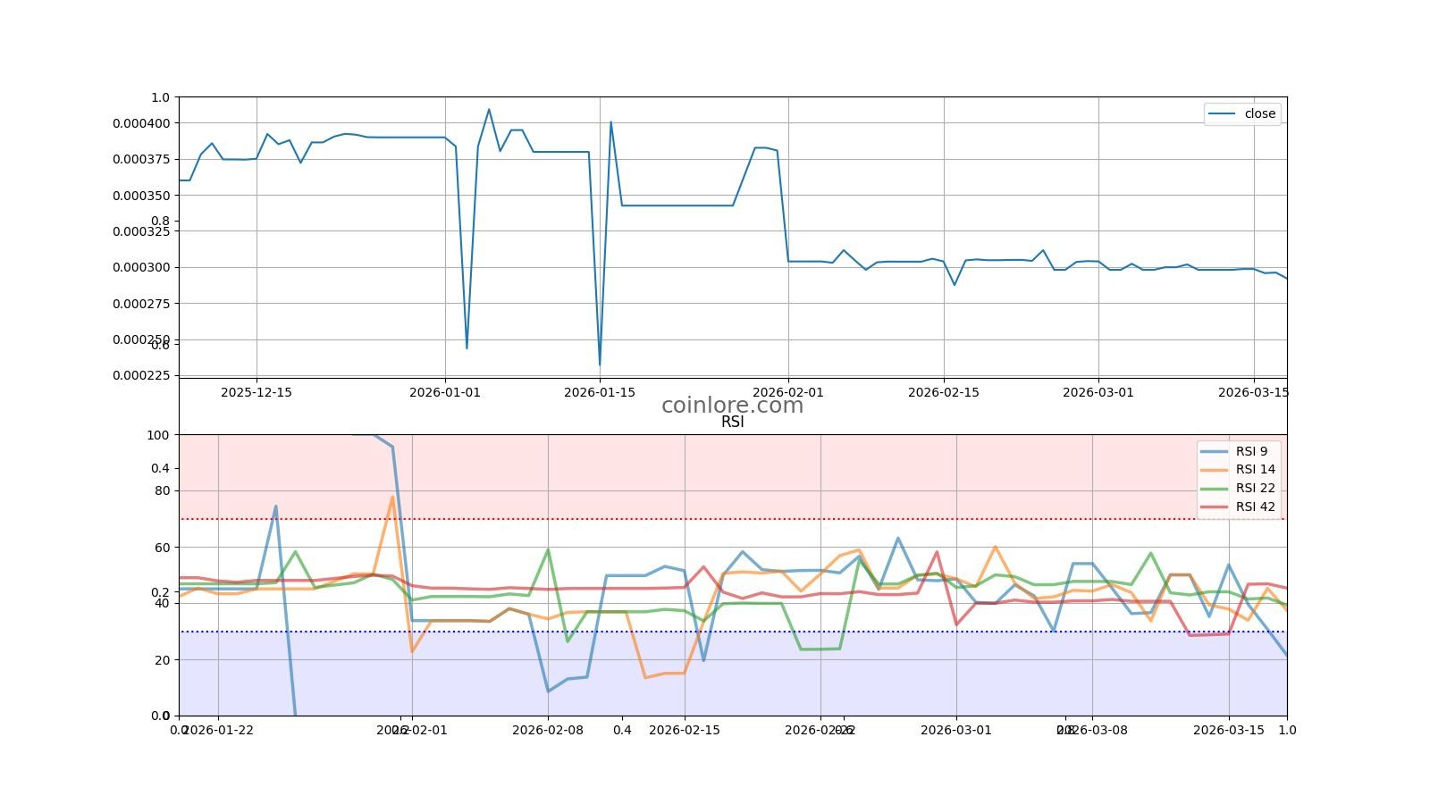 Crystal Clear  RSI indicator