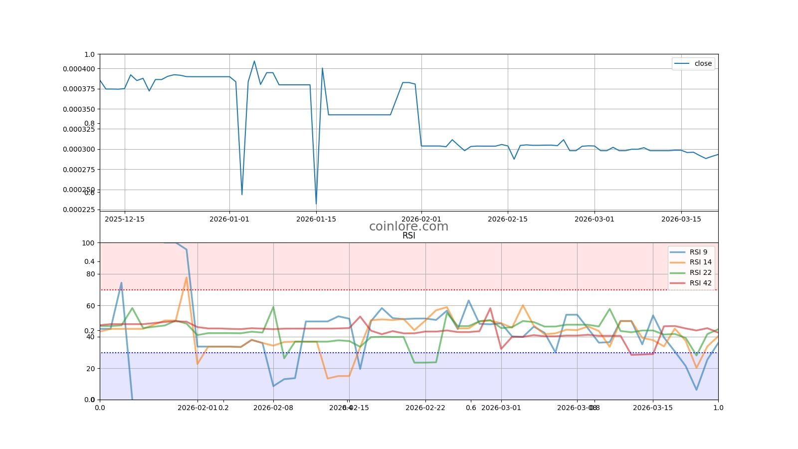 Crystal Clear RSI indicator