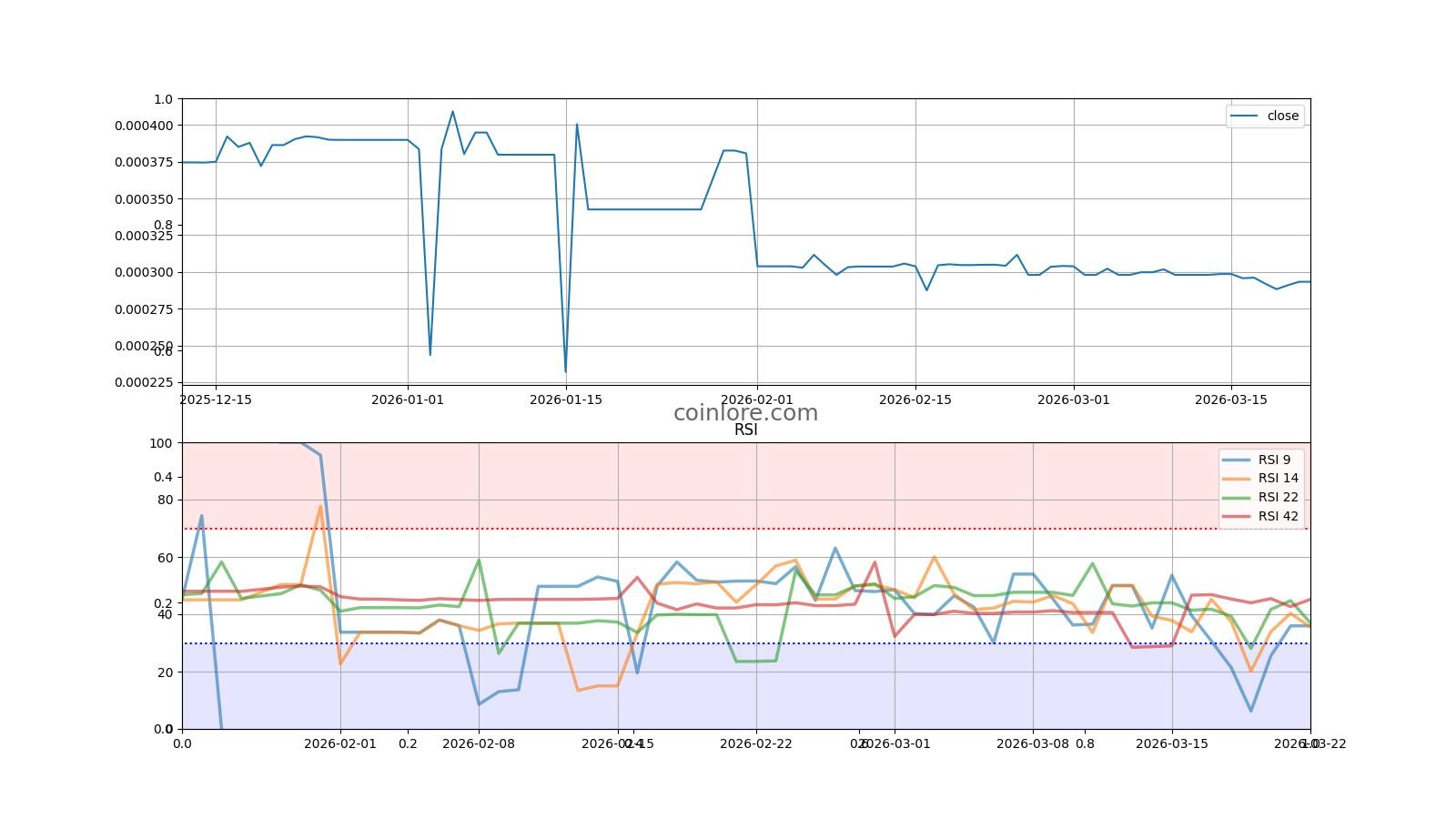 Crystal Clear RSI indicator