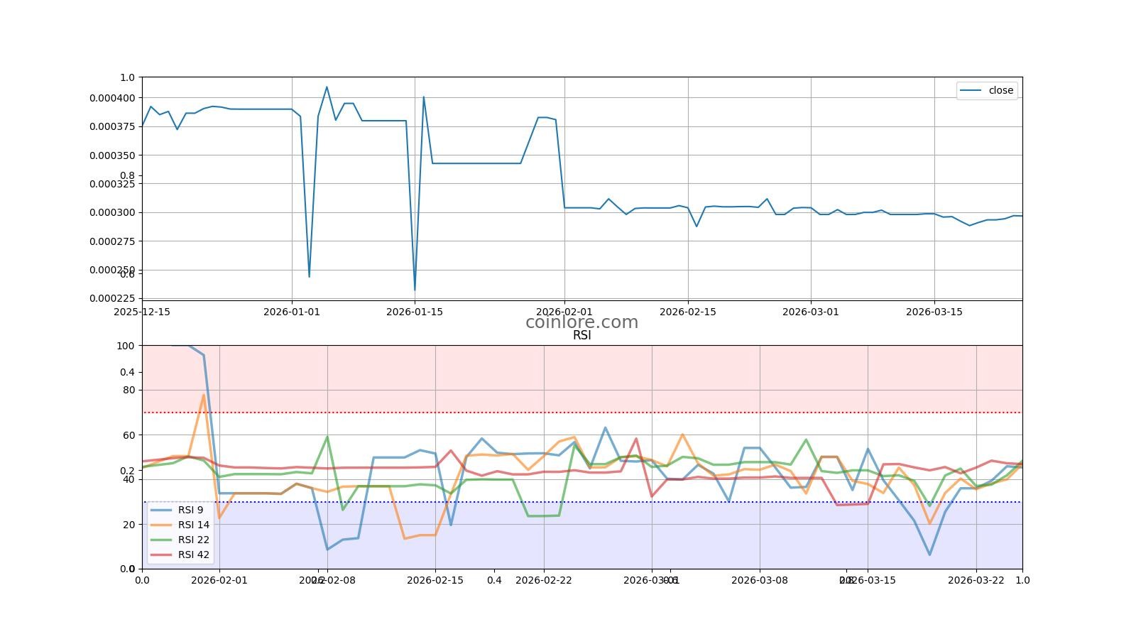Crystal Clear  RSI indicator