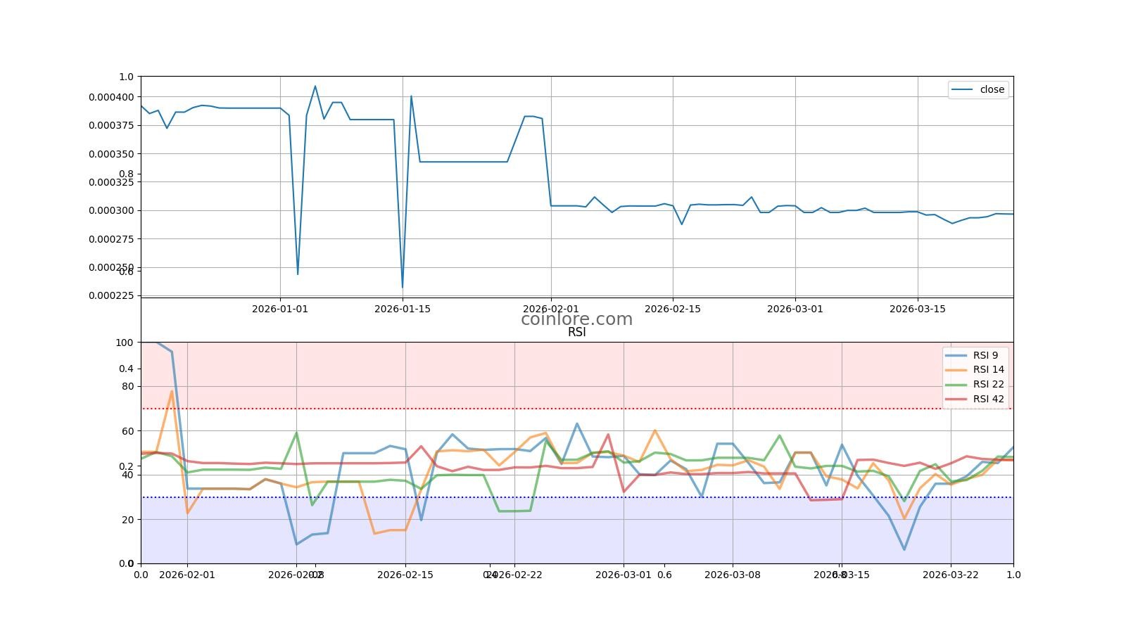 Crystal Clear RSI indicator