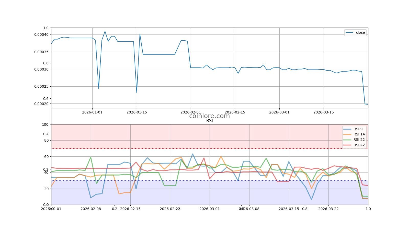 Crystal Clear RSI indicator