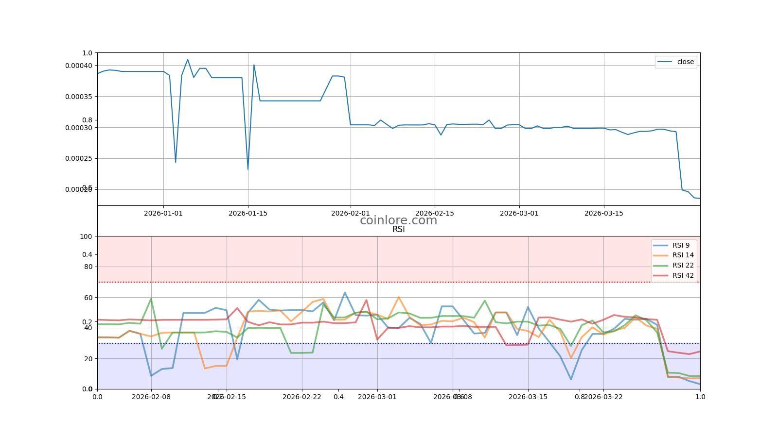 Crystal Clear RSI indicator