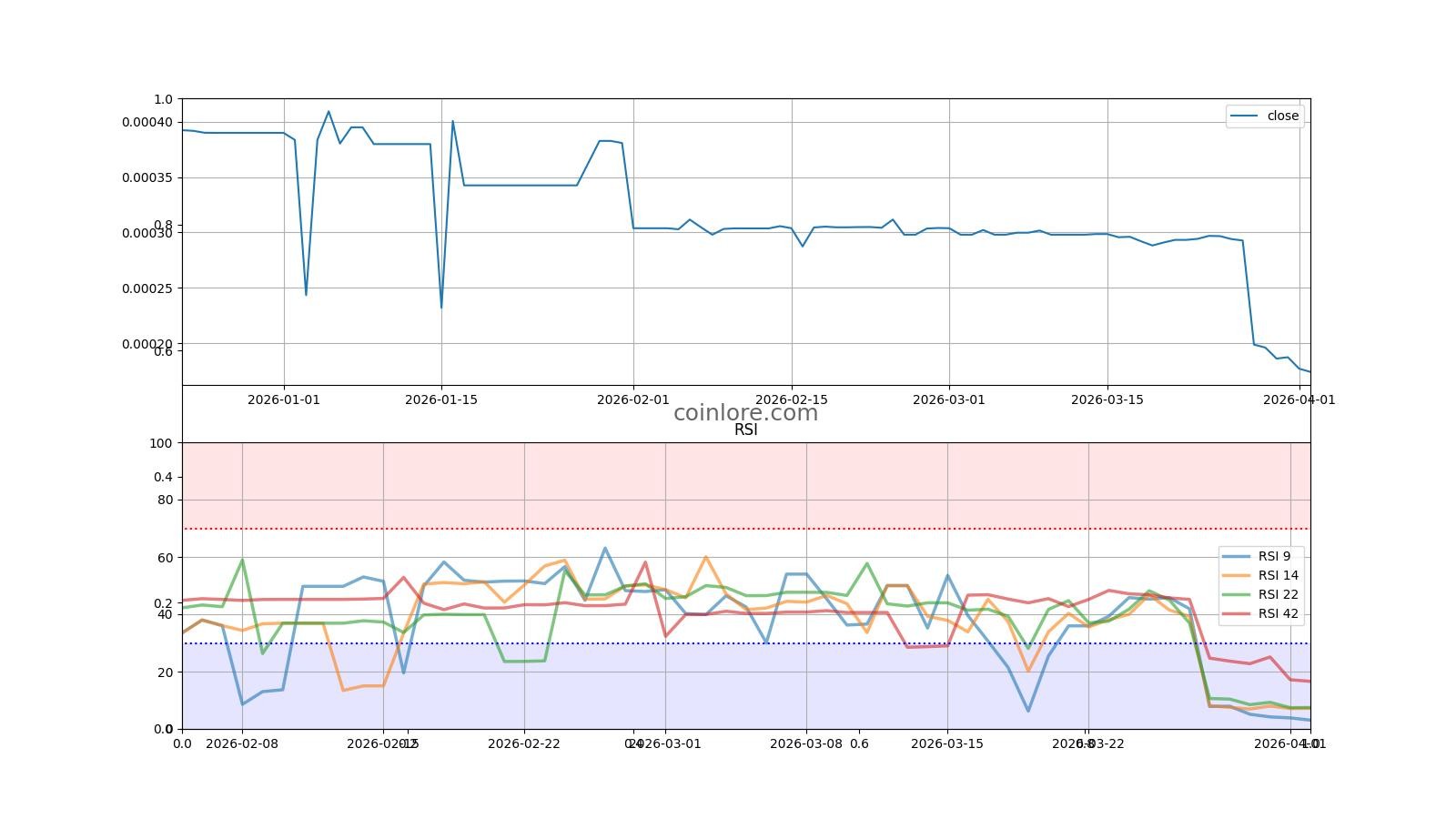 Crystal Clear RSI indicator