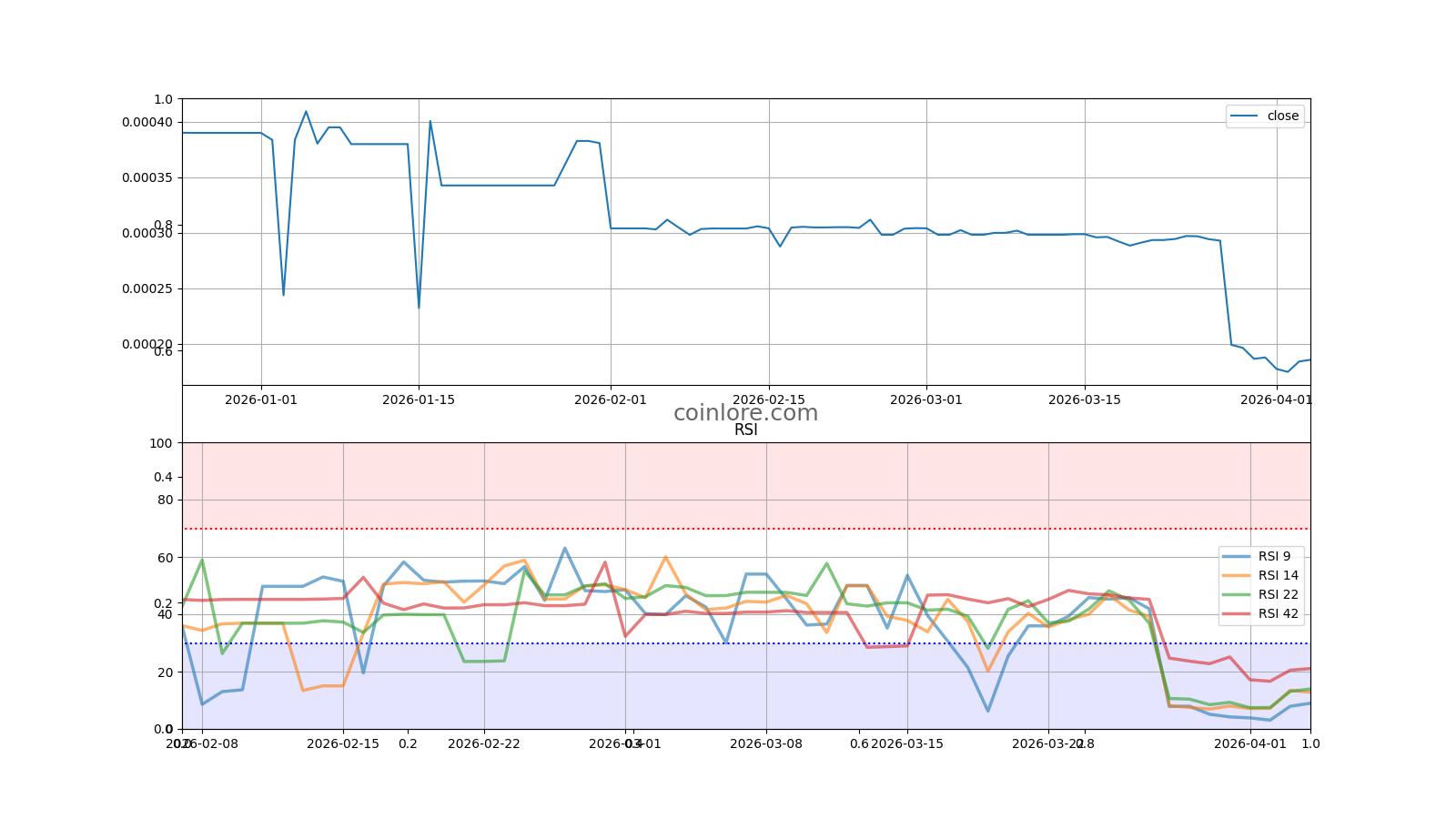 Crystal Clear RSI indicator