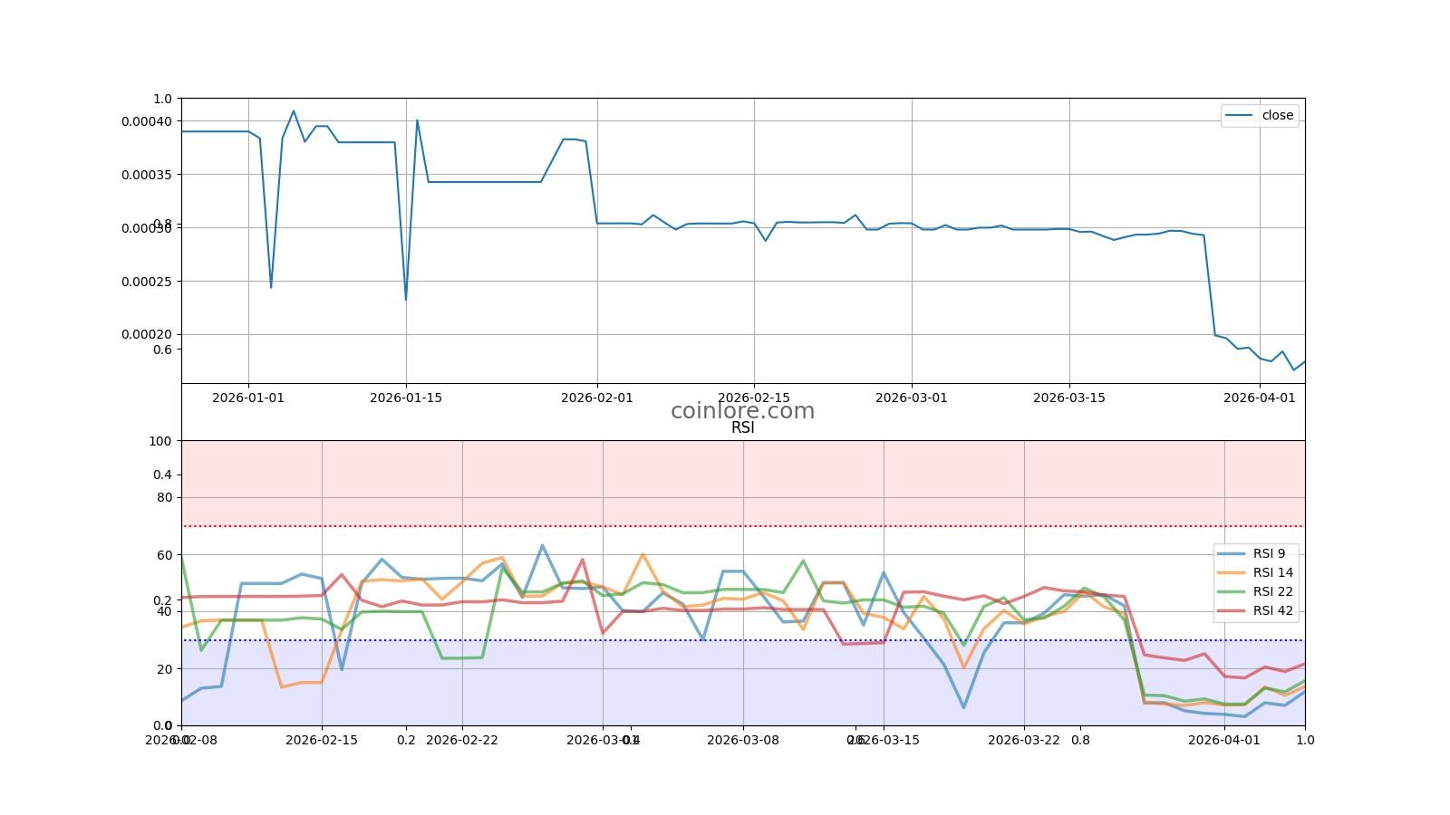 Crystal Clear RSI indicator