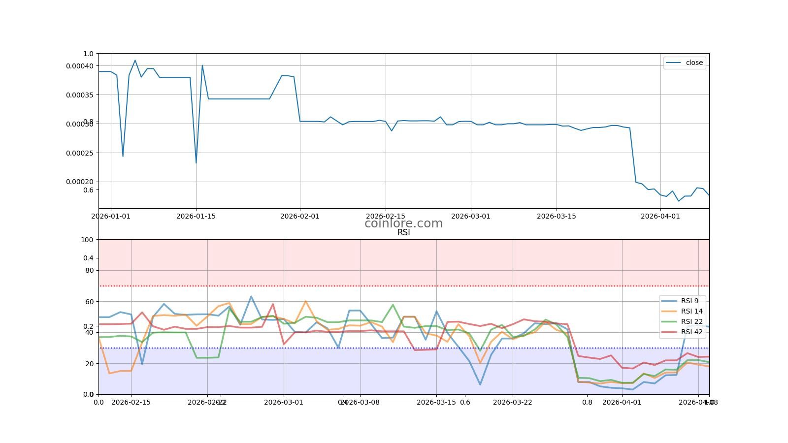 Crystal Clear RSI indicator