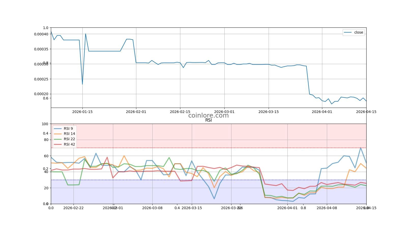 Crystal Clear  RSI indicator
