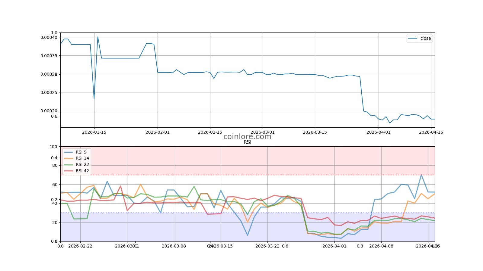 Crystal Clear RSI indicator