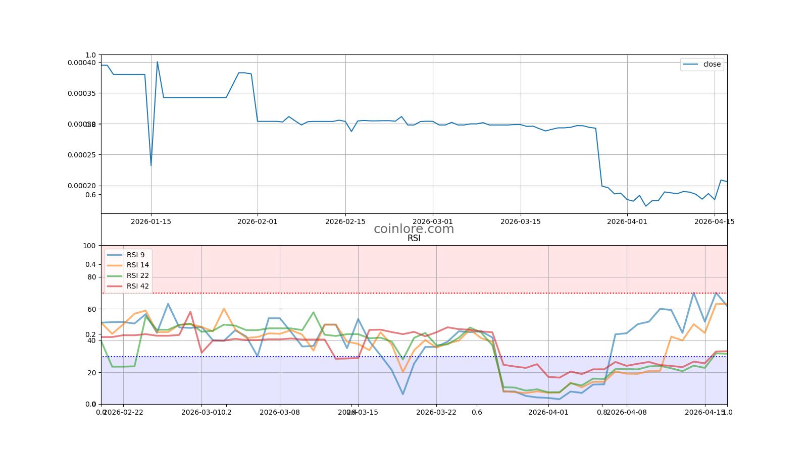 Crystal Clear  RSI indicator