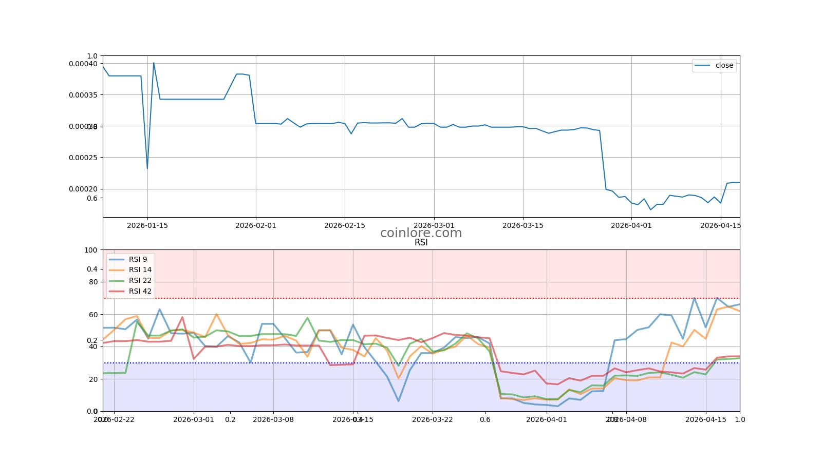 Crystal Clear RSI indicator
