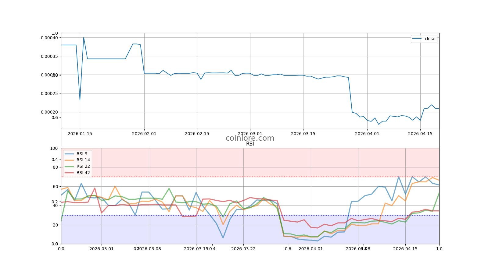 Crystal Clear RSI indicator