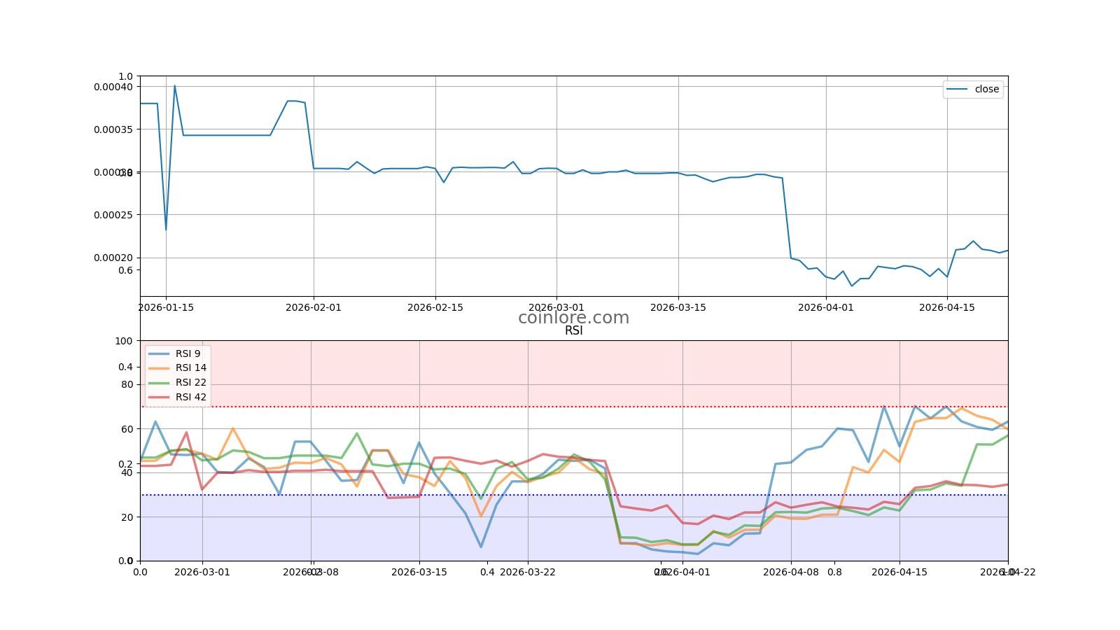 Crystal Clear  RSI indicator