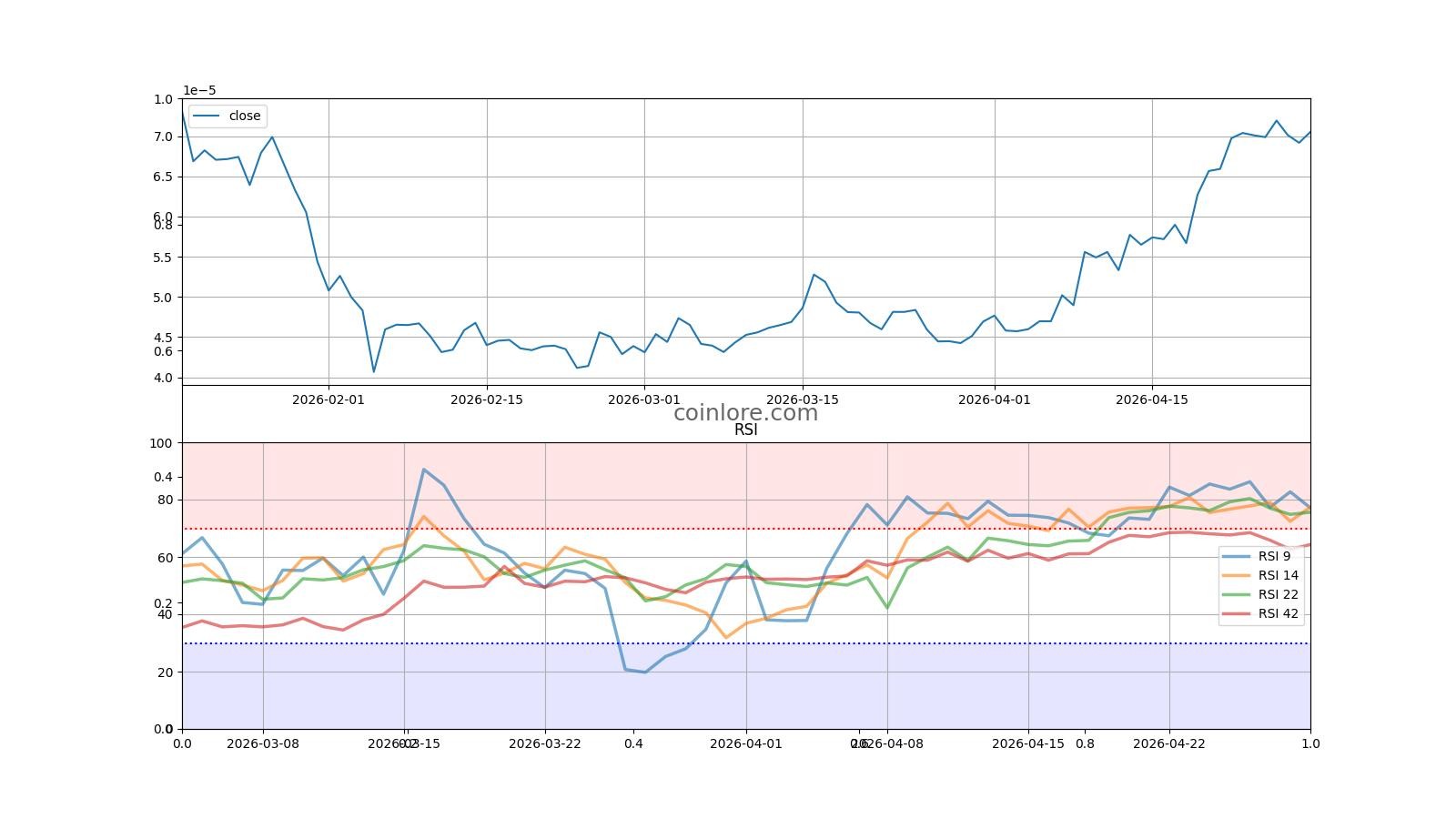CSI888 RSI indicator