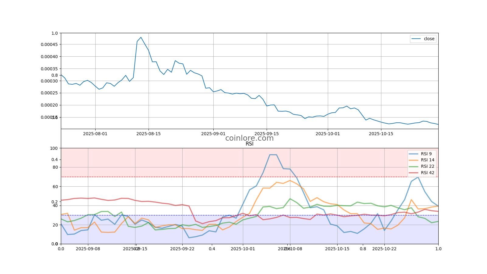 CSI888 RSI indicator