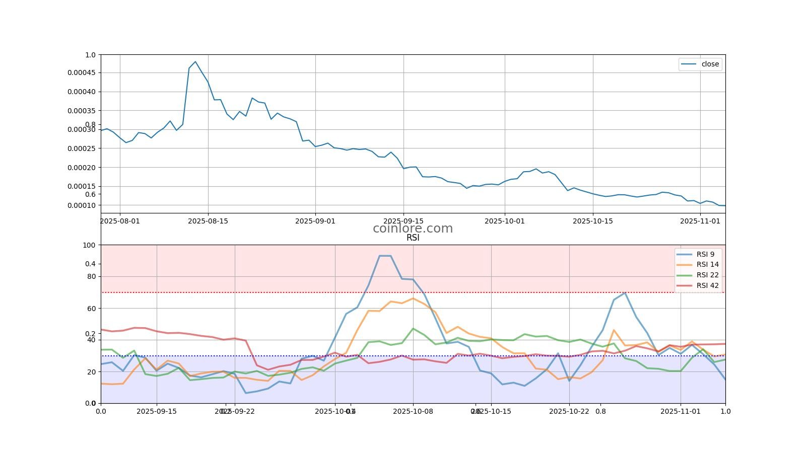 CSI888 RSI indicator
