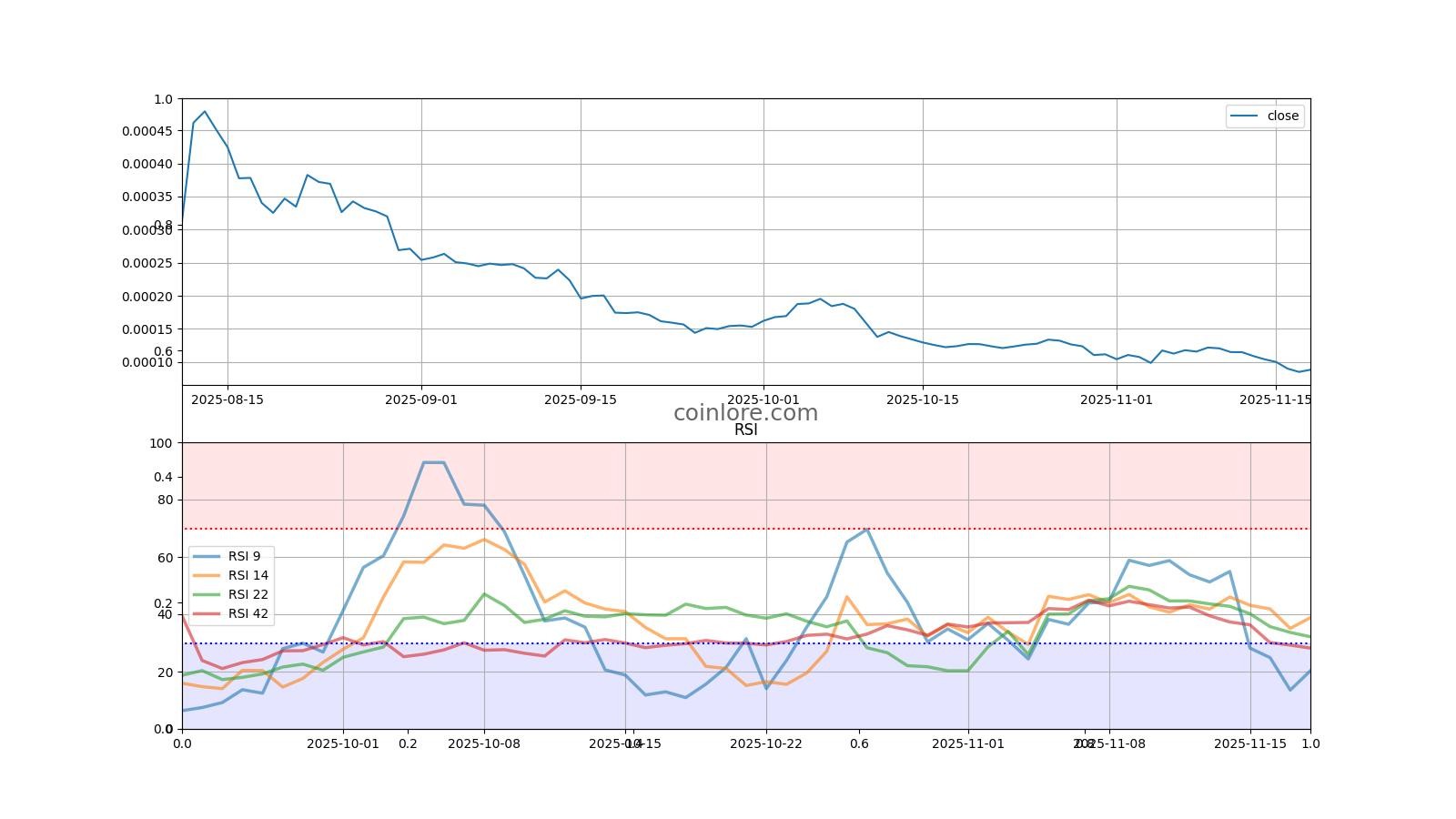 CSI888 RSI indicator