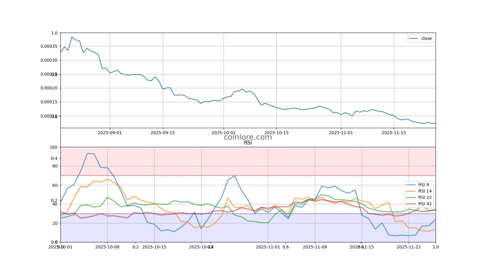 CSI888 RSI indicator