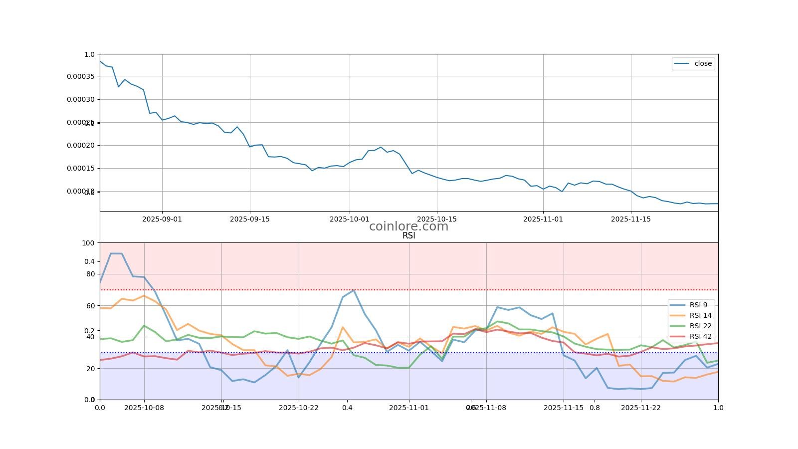CSI888 RSI indicator
