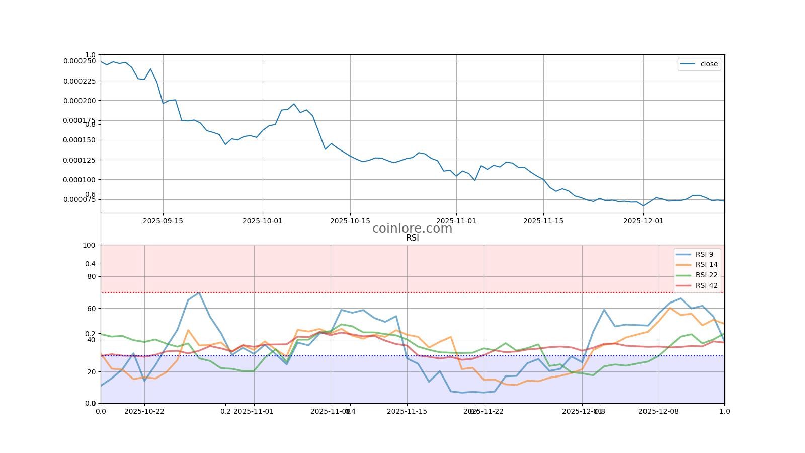 CSI888 RSI indicator