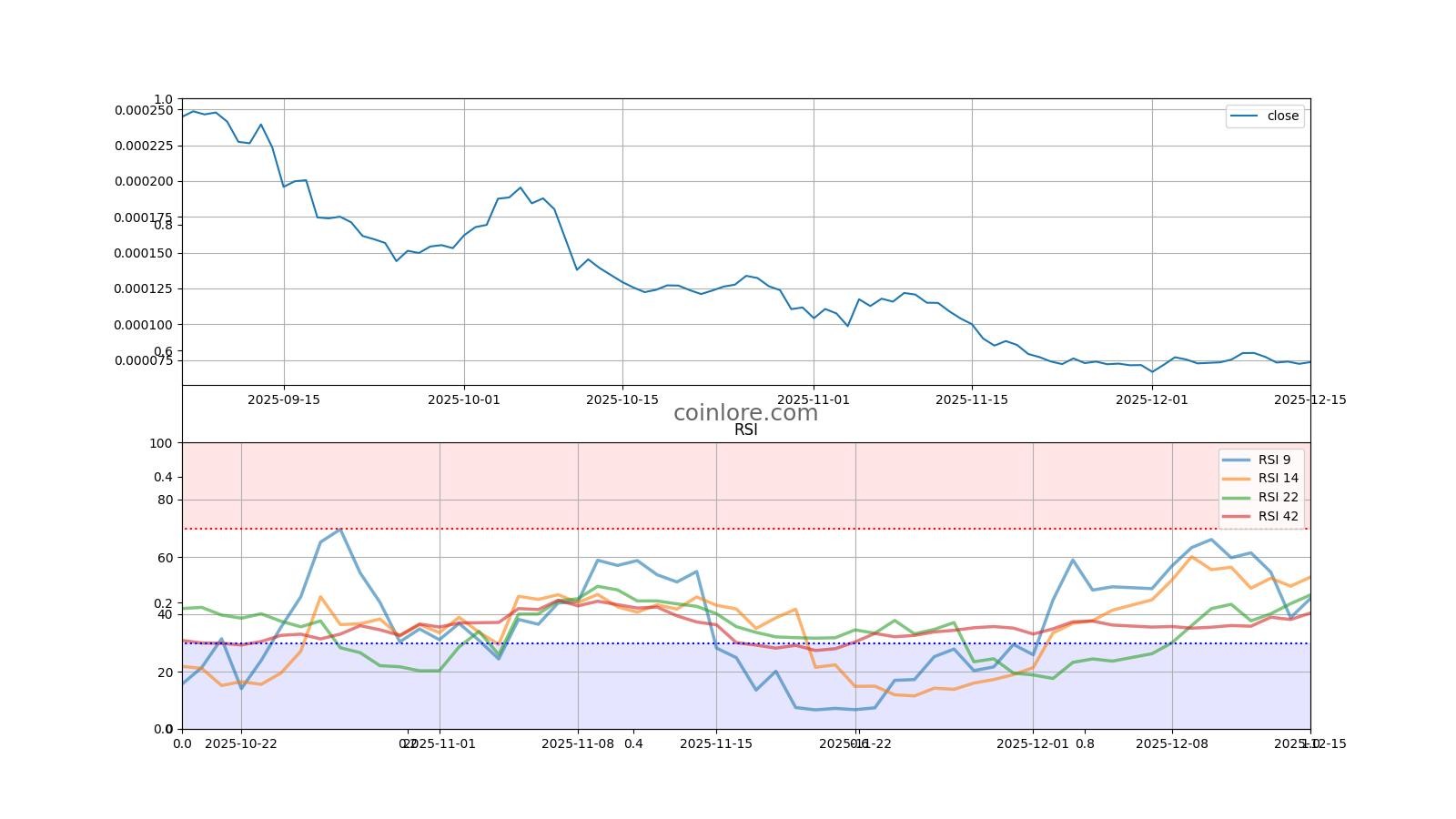 CSI888 RSI indicator