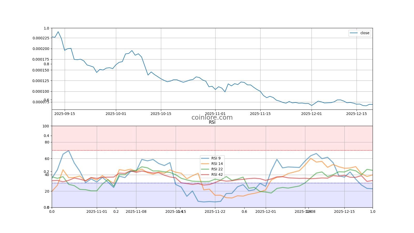 CSI888 RSI indicator