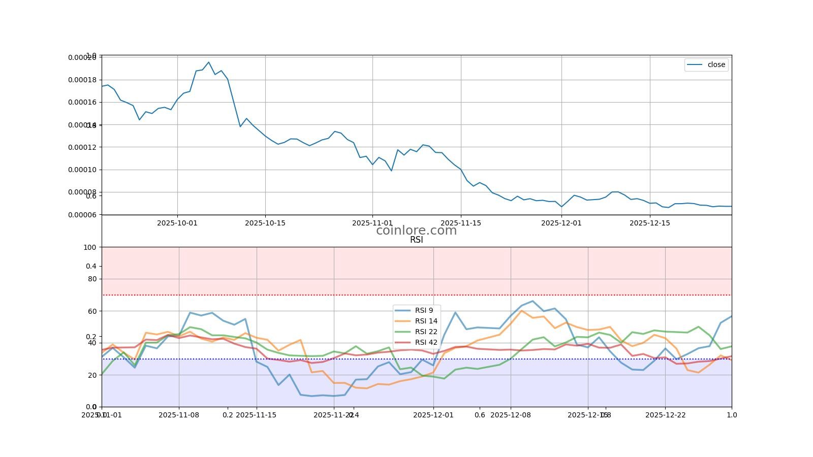 CSI888 RSI indicator