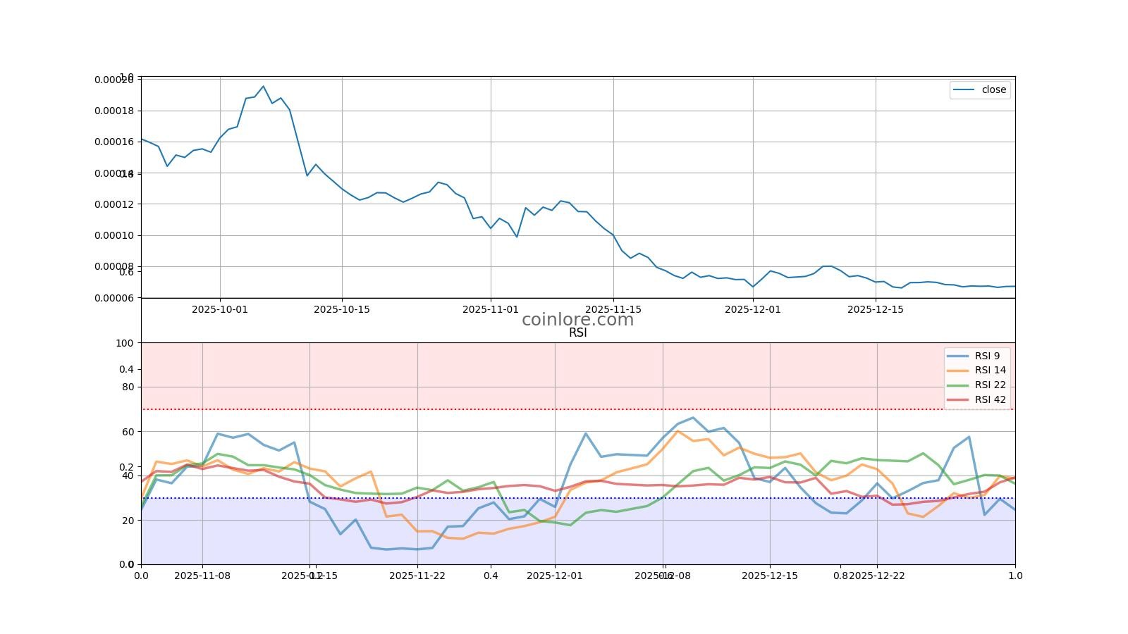 CSI888 RSI indicator