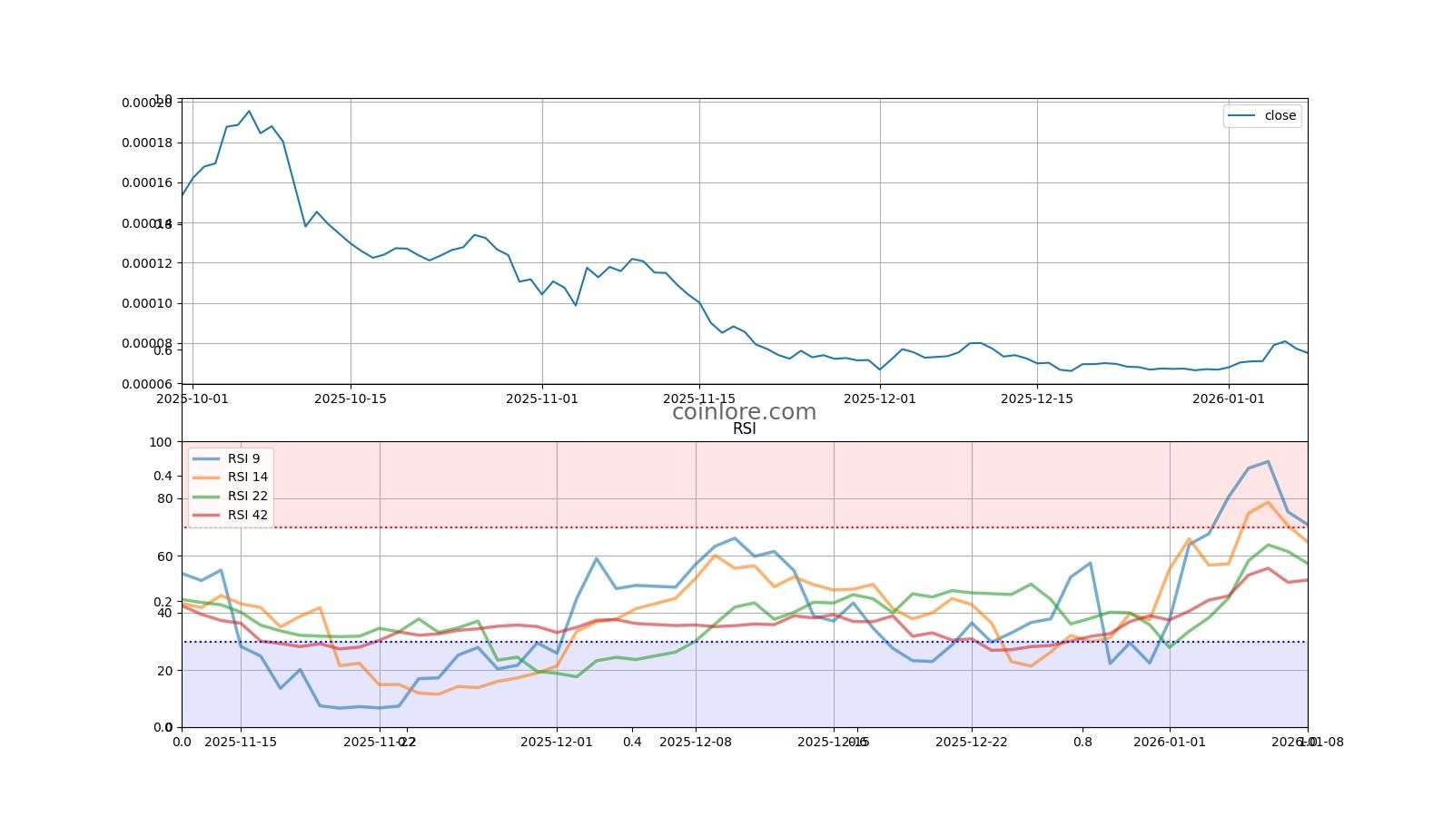 CSI888 RSI indicator