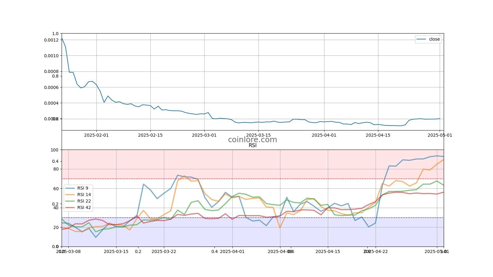 CSI888 RSI indicator