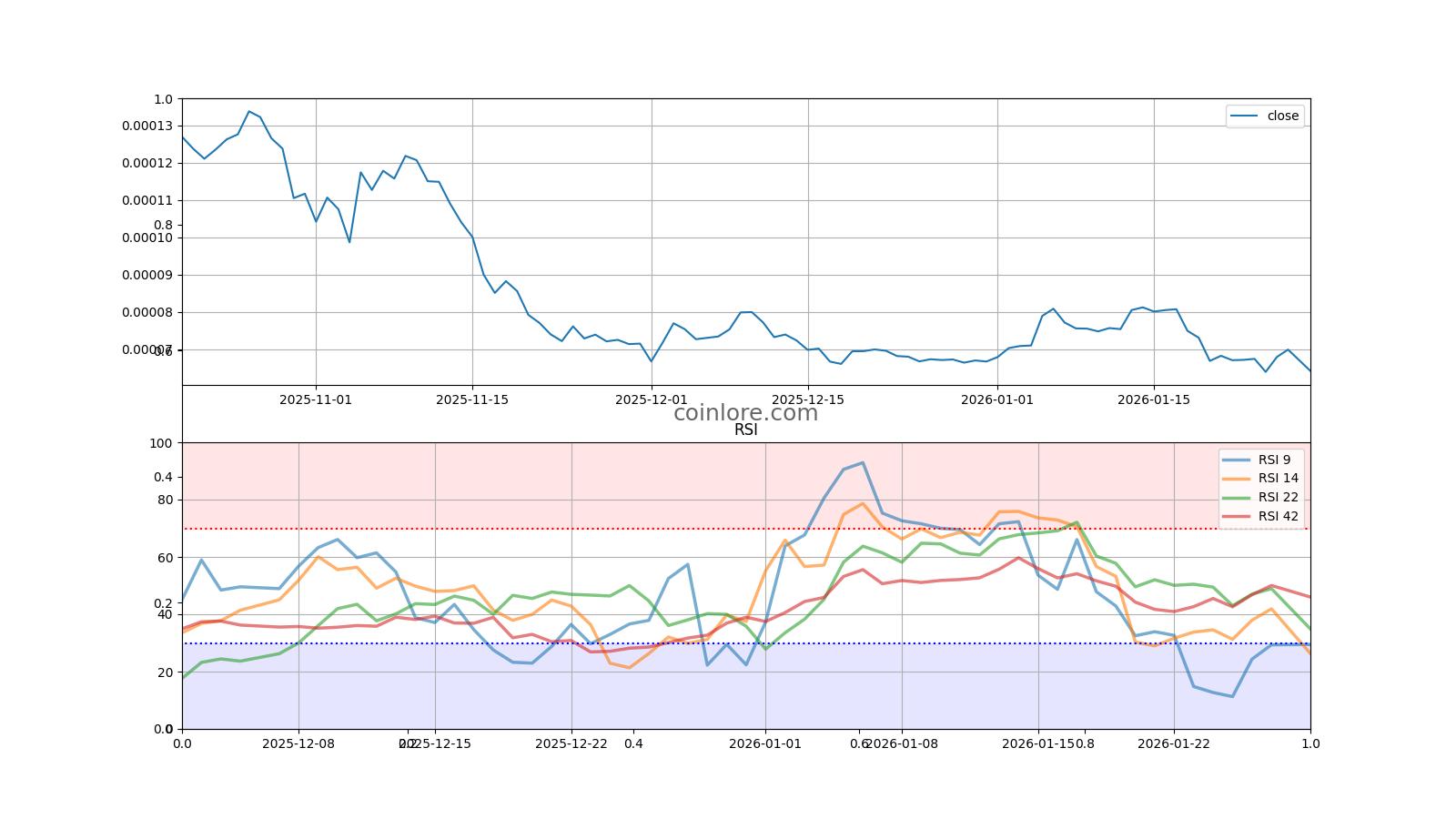 CSI888 RSI indicator
