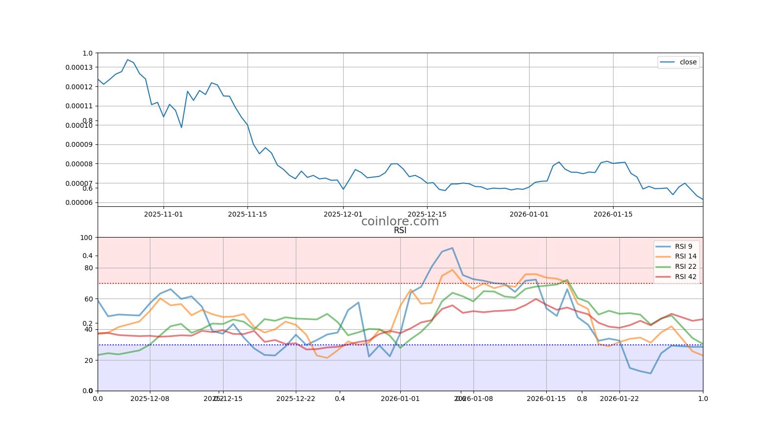 CSI888 RSI indicator