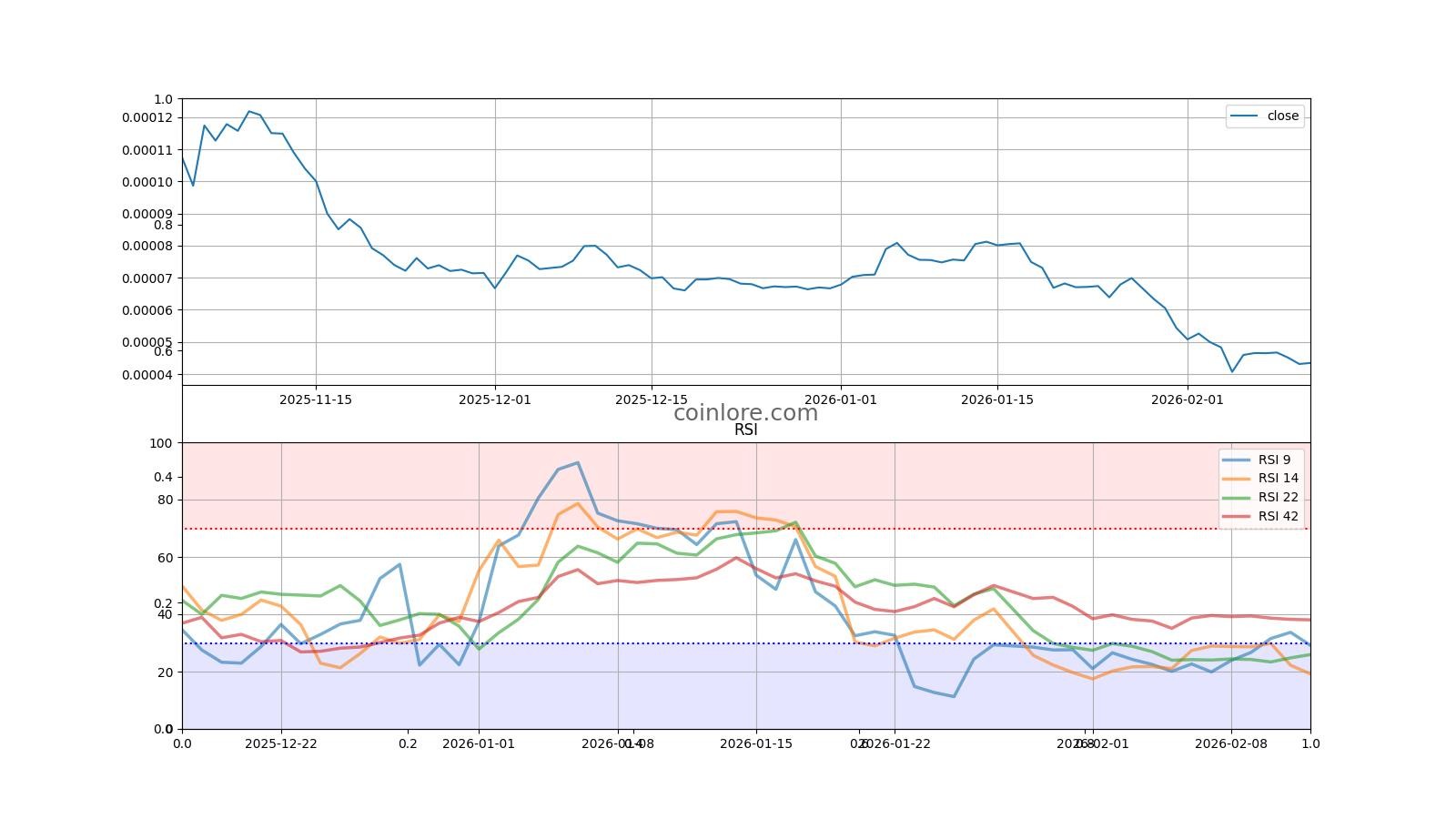 CSI888 RSI indicator