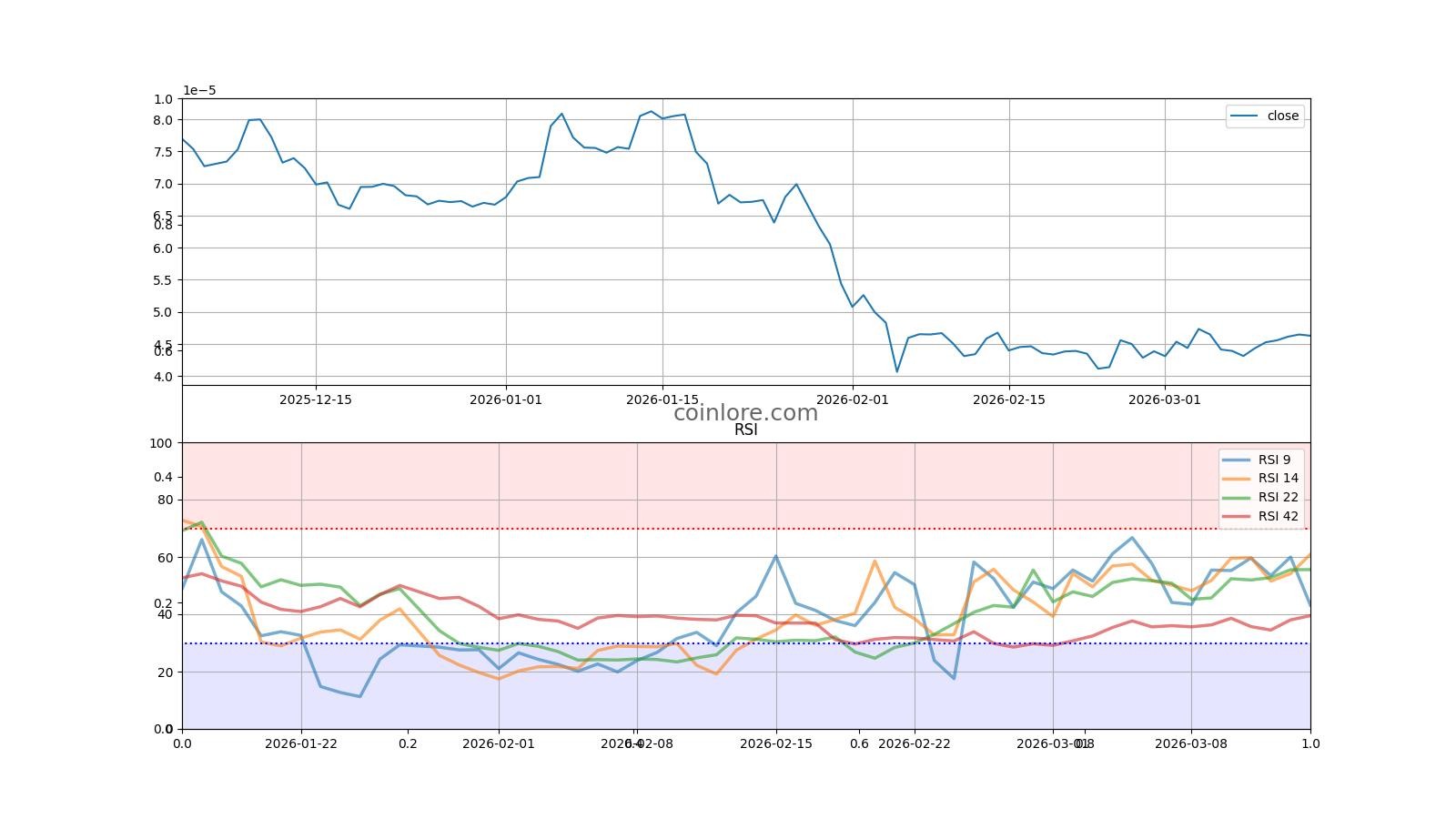 CSI888 RSI indicator