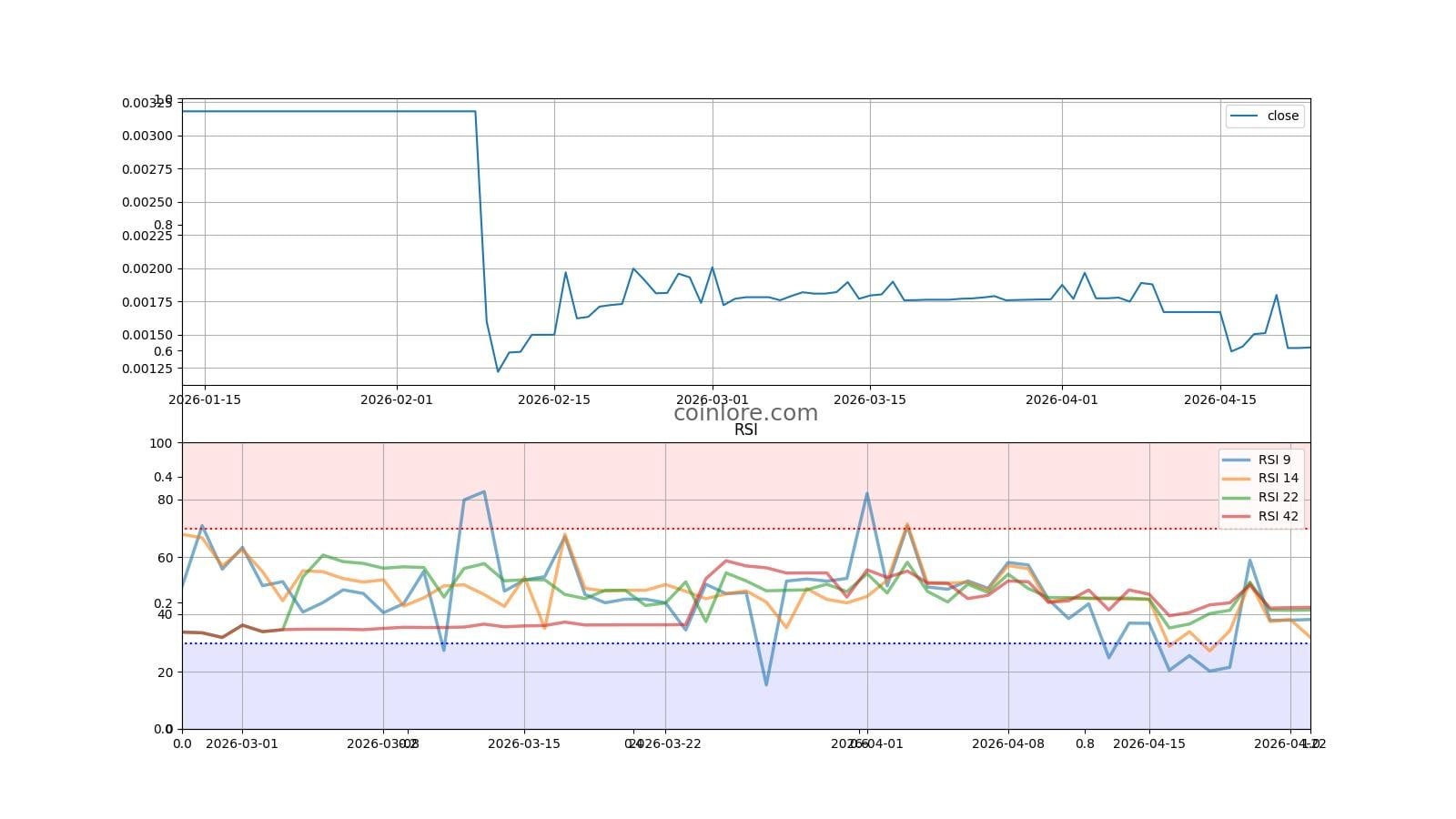 CSR RSI indicator