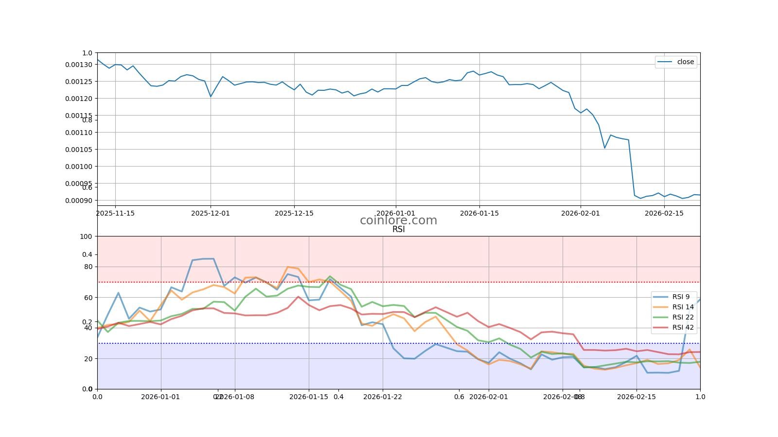 Cub Finance RSI indicator