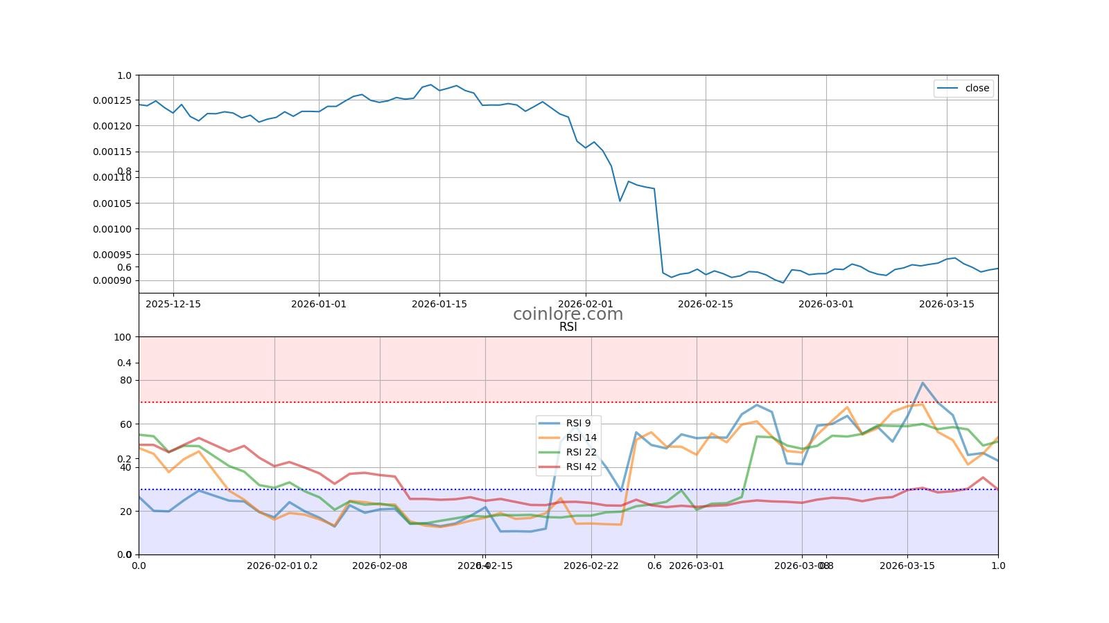 Cub Finance RSI indicator