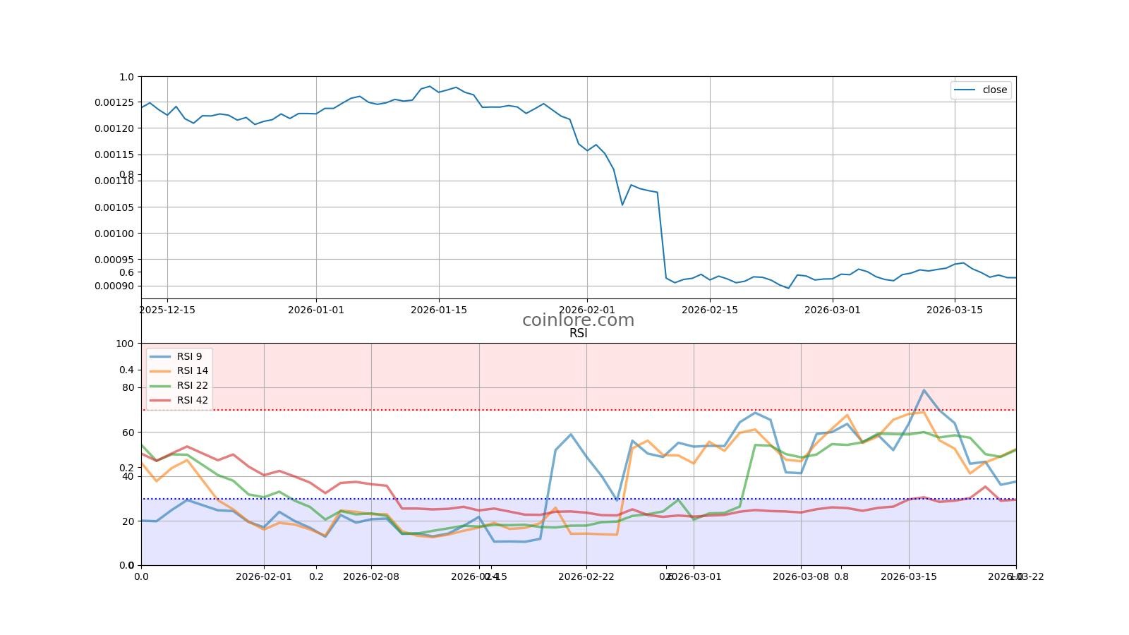 Cub Finance RSI indicator