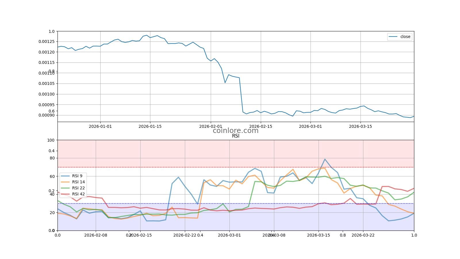 Cub Finance RSI indicator