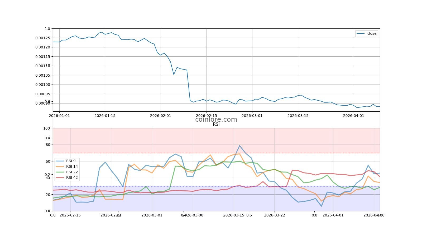 Cub Finance RSI indicator