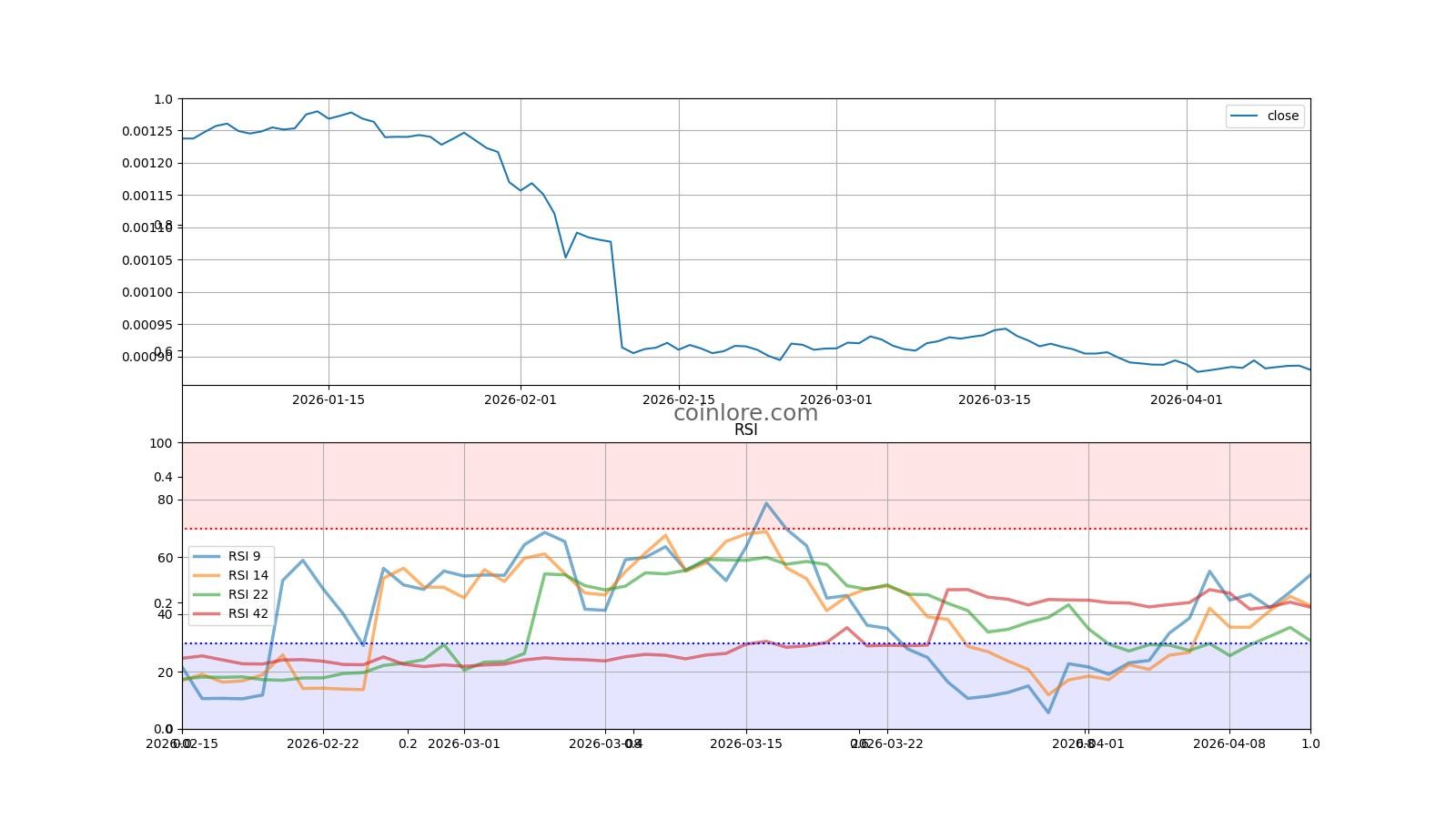Cub Finance RSI indicator