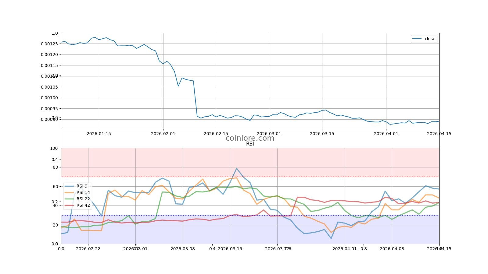 Cub Finance RSI indicator