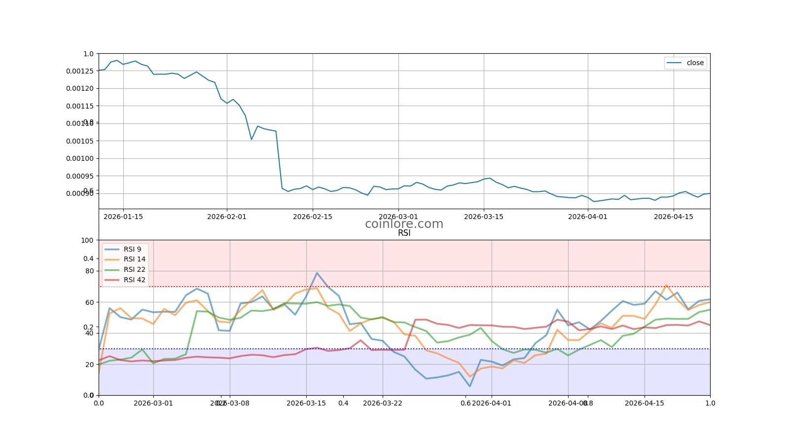 Cub Finance RSI indicator