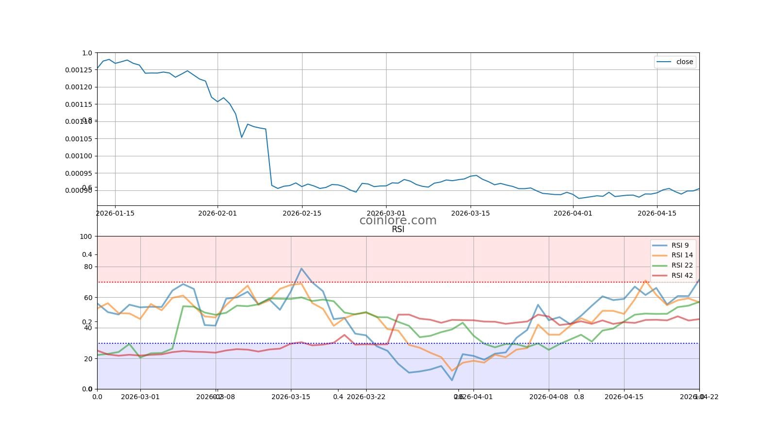 Cub Finance RSI indicator