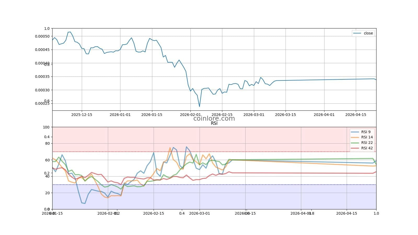 Cuckadoodledoo RSI indicator