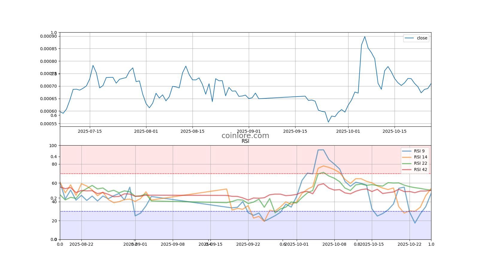 Cuckadoodledoo RSI indicator
