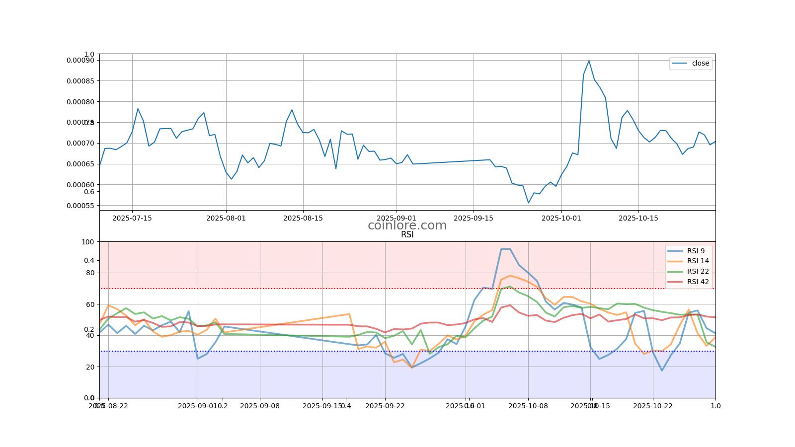 Cuckadoodledoo RSI indicator