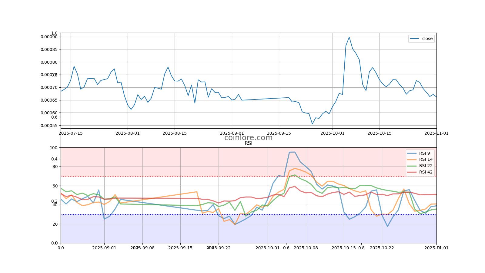 Cuckadoodledoo RSI indicator