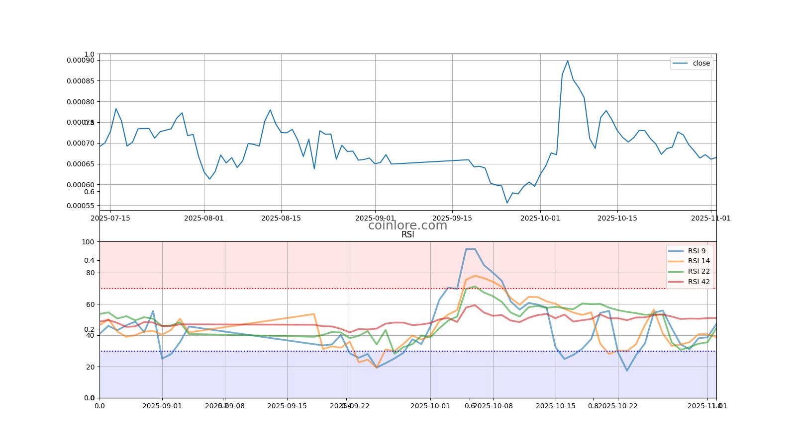 Cuckadoodledoo RSI indicator