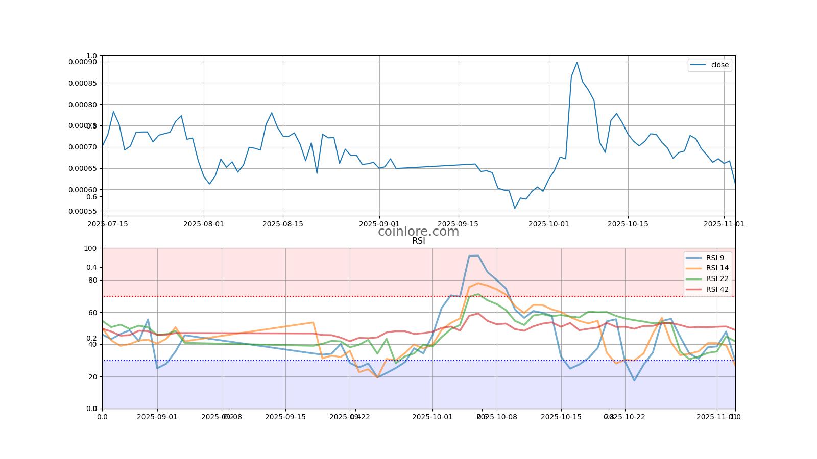 Cuckadoodledoo RSI indicator